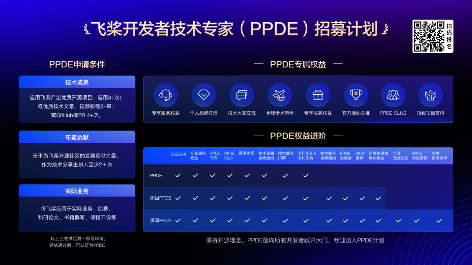 PPDE迎新 | 欢迎14位AI开发者加入飞桨开发者技术专家计划！-CSDN博客