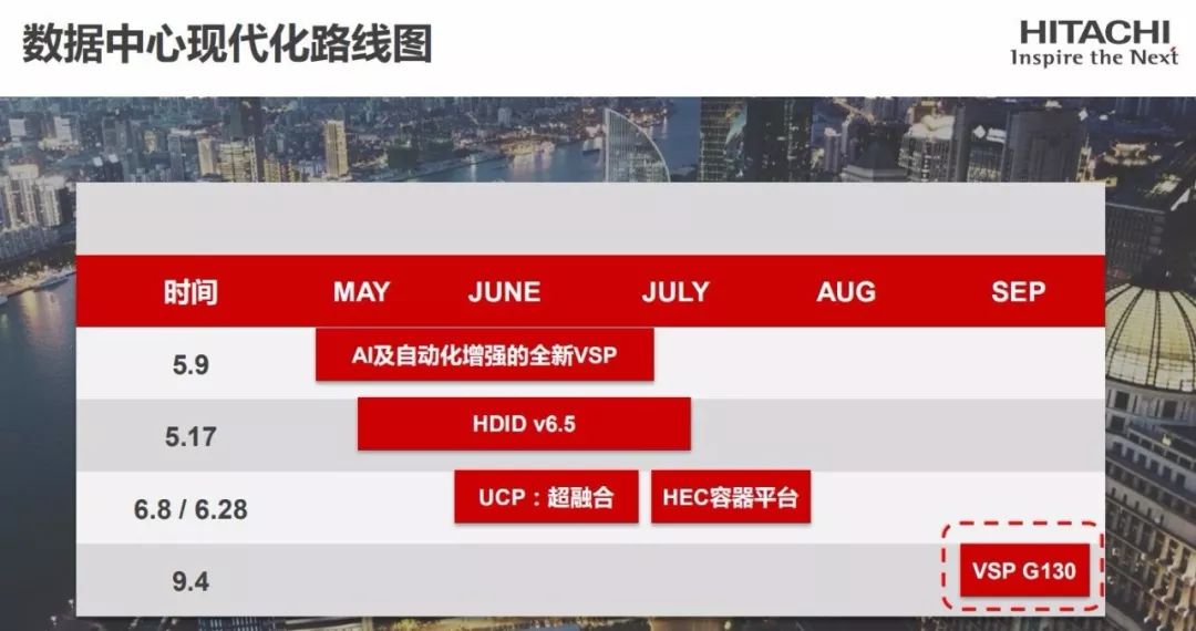 为中国市场定制，Hitachi Vantara VSP G130含金量几何？-CSDN博客