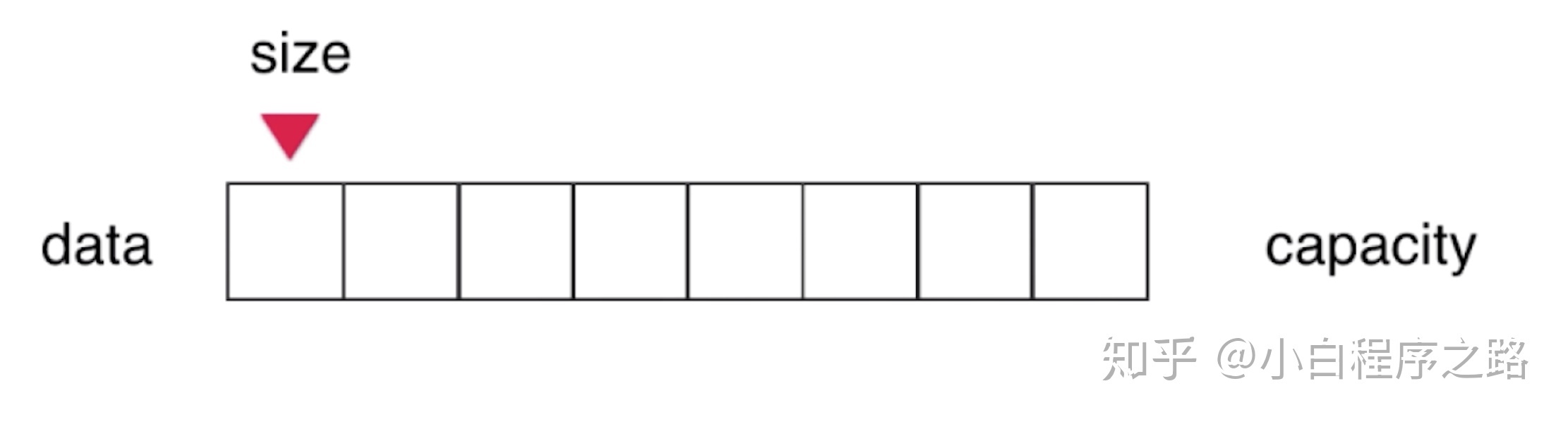 合法的数组定义是 Java版 数据结构 数组 Csdn博客