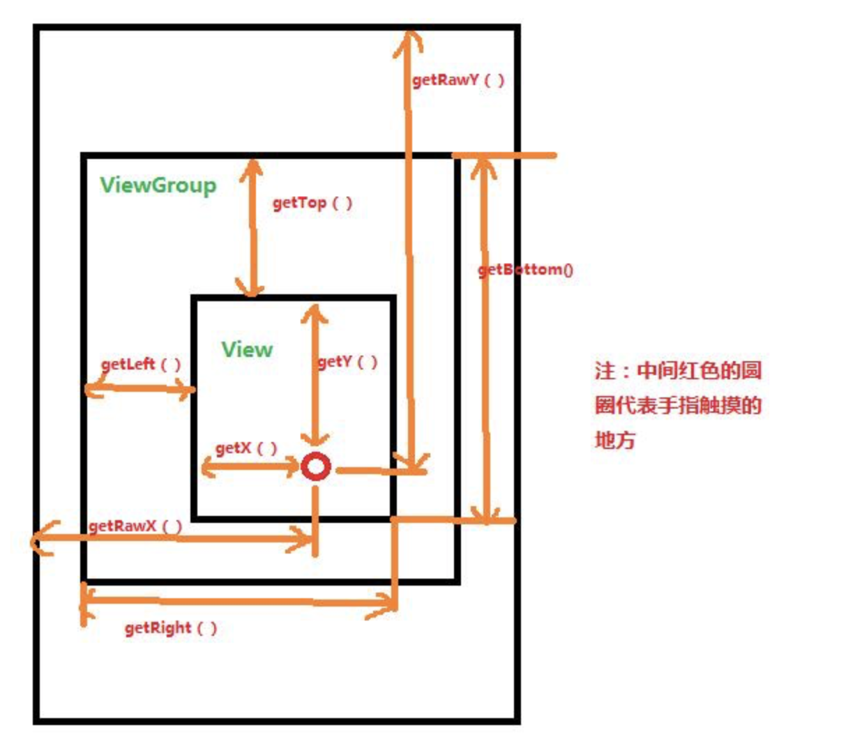 Android自定义view使用详细分析与绘制流程全解自定义view的绘制流程 Csdn博客