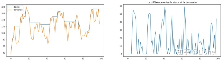 Python线性整数规划求解python Pulp包 整数线性规划weixin39551103的博客 Csdn博客