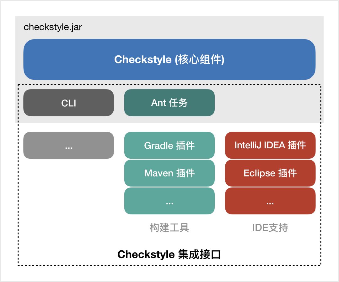 静态分析：用Checkstyle实施Java代码规范-CSDN博客