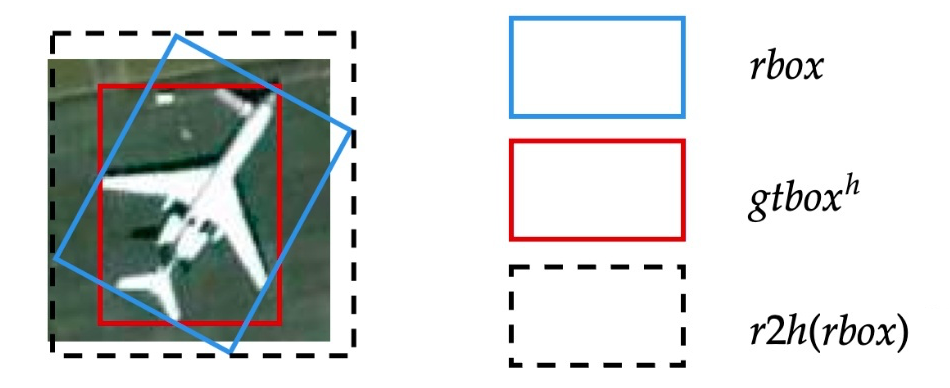 ICLR 2023 | H2RBox: 旋转目标检测方法-CSDN博客