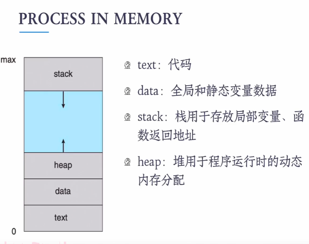 操作系统学习分享_sjb是什么算法-CSDN博客