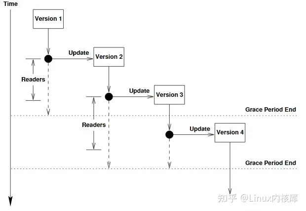 深入理解RCU无锁的核心原理-CSDN博客