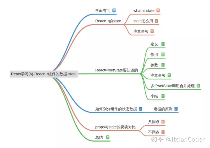 React组件放在数组中react基础6 React中组件的数据 State Csdn博客