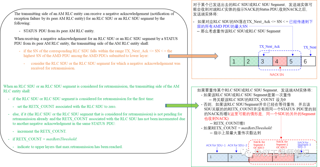5G NR - RLC协议阅读笔记6 - ARQ_rlc csdn-CSDN博客