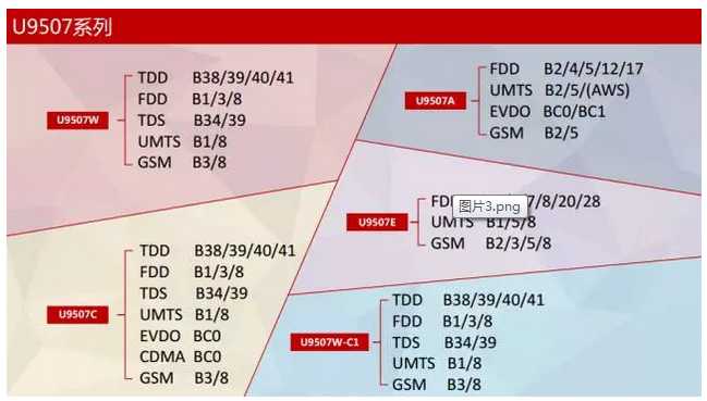 高通9x07平台linux,【产品】基于高通MDM9x07，龙尚推出自研低成本4G LTE模块-CSDN博客