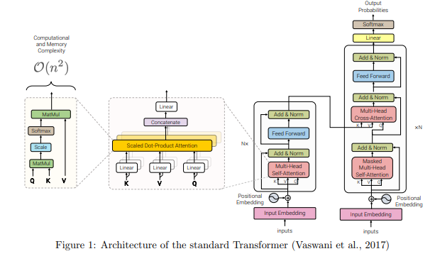 Google综述：细数Transformer模型的17大高效变种_gru和 transformer 关系-CSDN博客
