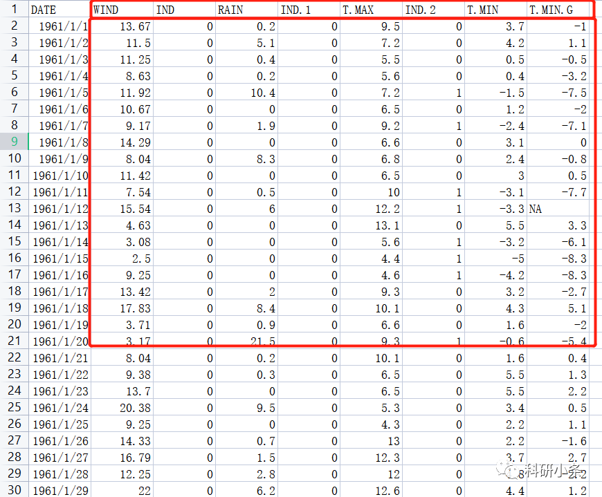 多尺度、多特征输入的风速预测项目实战（pytorch），基于一维卷积网络（1dcnn，多特征）pytorch 多分类cnn1d Csdn博客