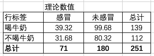【Python】sklearn.feature_selection chi2基于卡方，特征筛选详解_sklearn chi2-CSDN博客