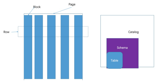 Presto的介绍、使用和原理架构-CSDN博客