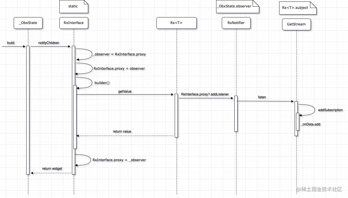 Flutter之GetX状态管理——Obx的使用及原理详解_flutter obx-CSDN博客