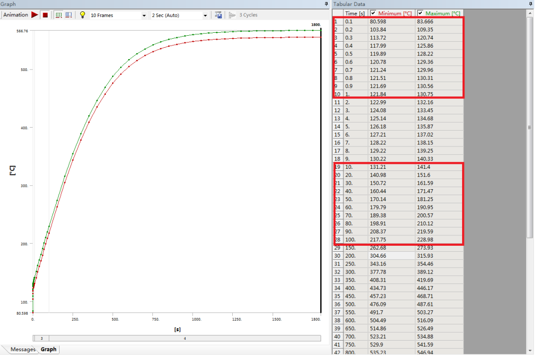 Contactallowempty设置为1 Ansys Workbench 重要操作 等步长输出设置 Csdn博客