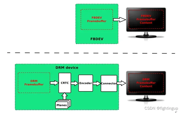【转】自上而下解读Android显示流程-CSDN博客