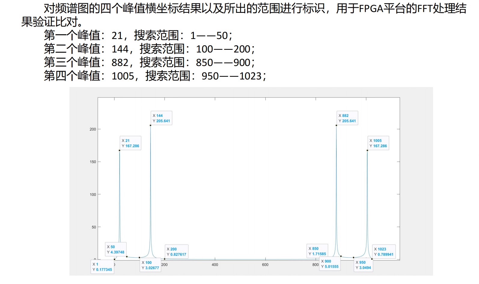 基于matlab与fpga的混频sin信号fft功能验证:实验比对与结果确认,matlab与fpga对混频sin信号的fft功能设计与验证fpga Fft与matlab Csdn博客