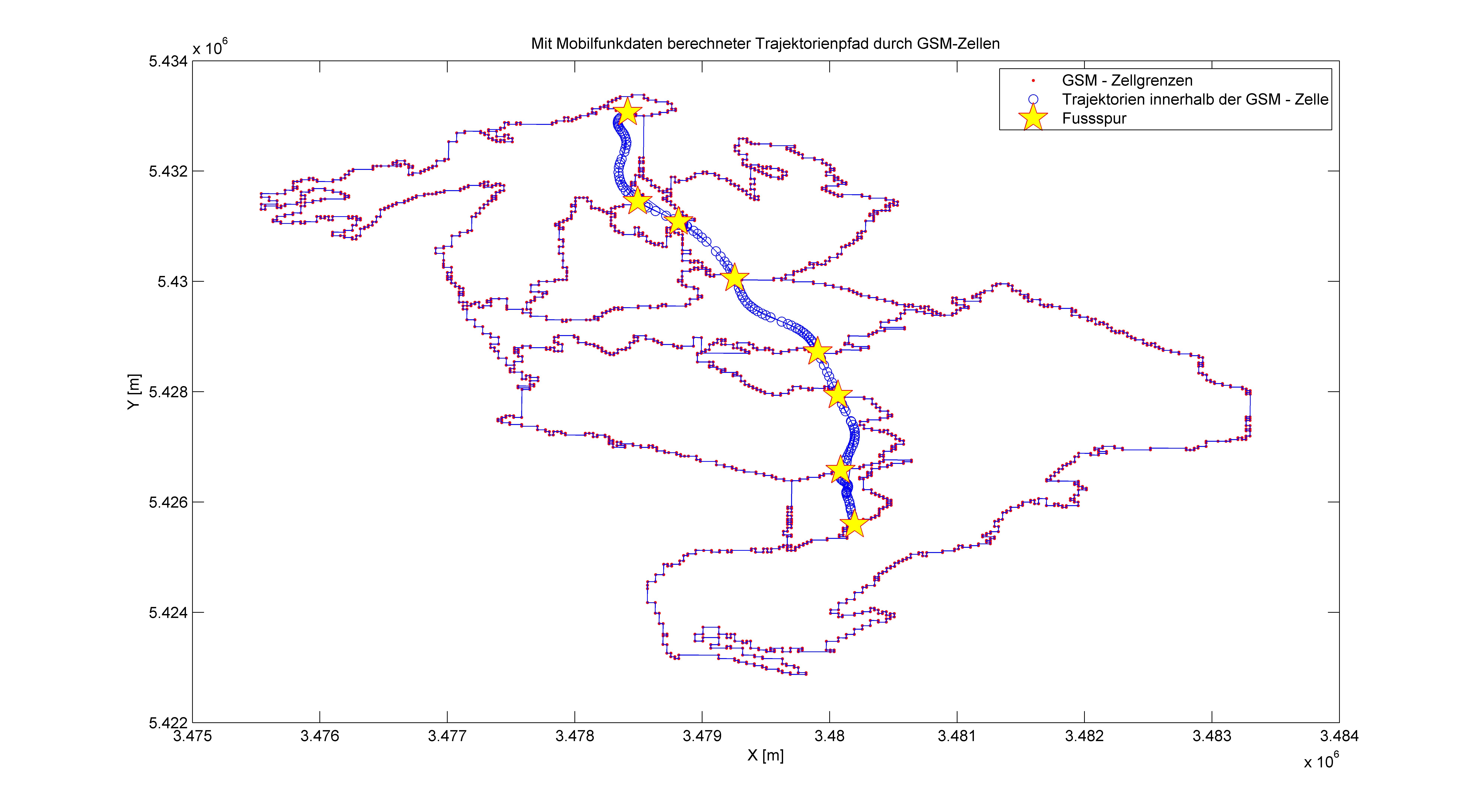 matlab legend显示部分,Matlab Legend插入部分图形句柄-CSDN博客