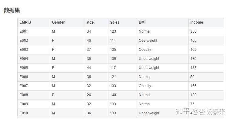 Python画图代码常见的python画图简单代码 Csdn博客