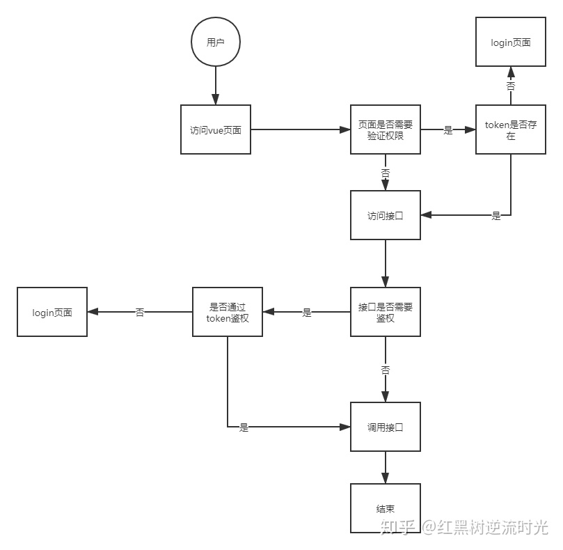 Jwt获取token 在微服务项目中使用jwt Redis实现单点登陆 Csdn博客