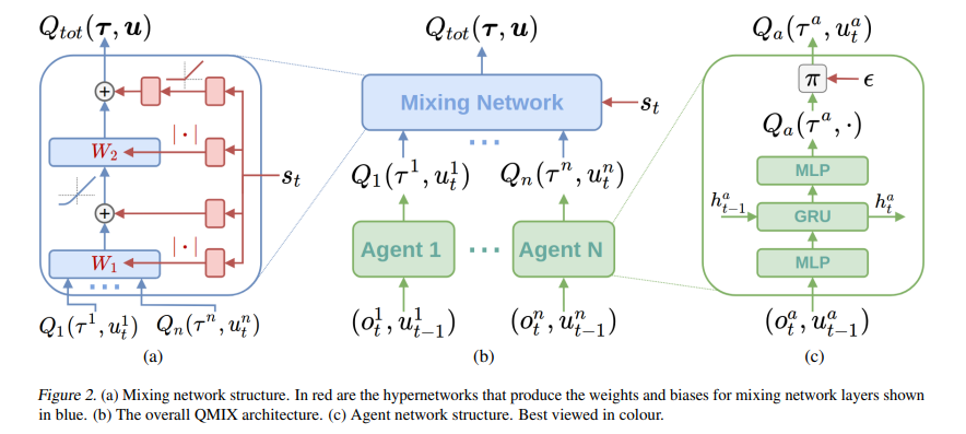 【持续更新】MARL 算法汇总_marl算法-CSDN博客