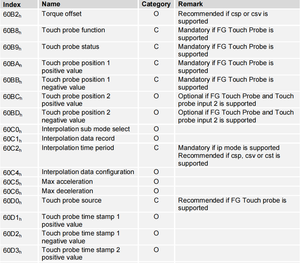 CANopen学习笔记_canopen 402 v4.0-CSDN博客