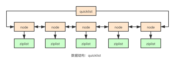 zset中的score_Redis的复合数据结构及设计：hash/set/zset-CSDN博客