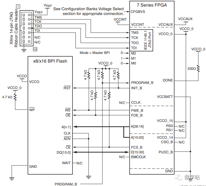 谁说配置难？这篇文章让你轻松掌握xilinx 7系列FPGA配置技巧_xilinx fpga系列-CSDN博客