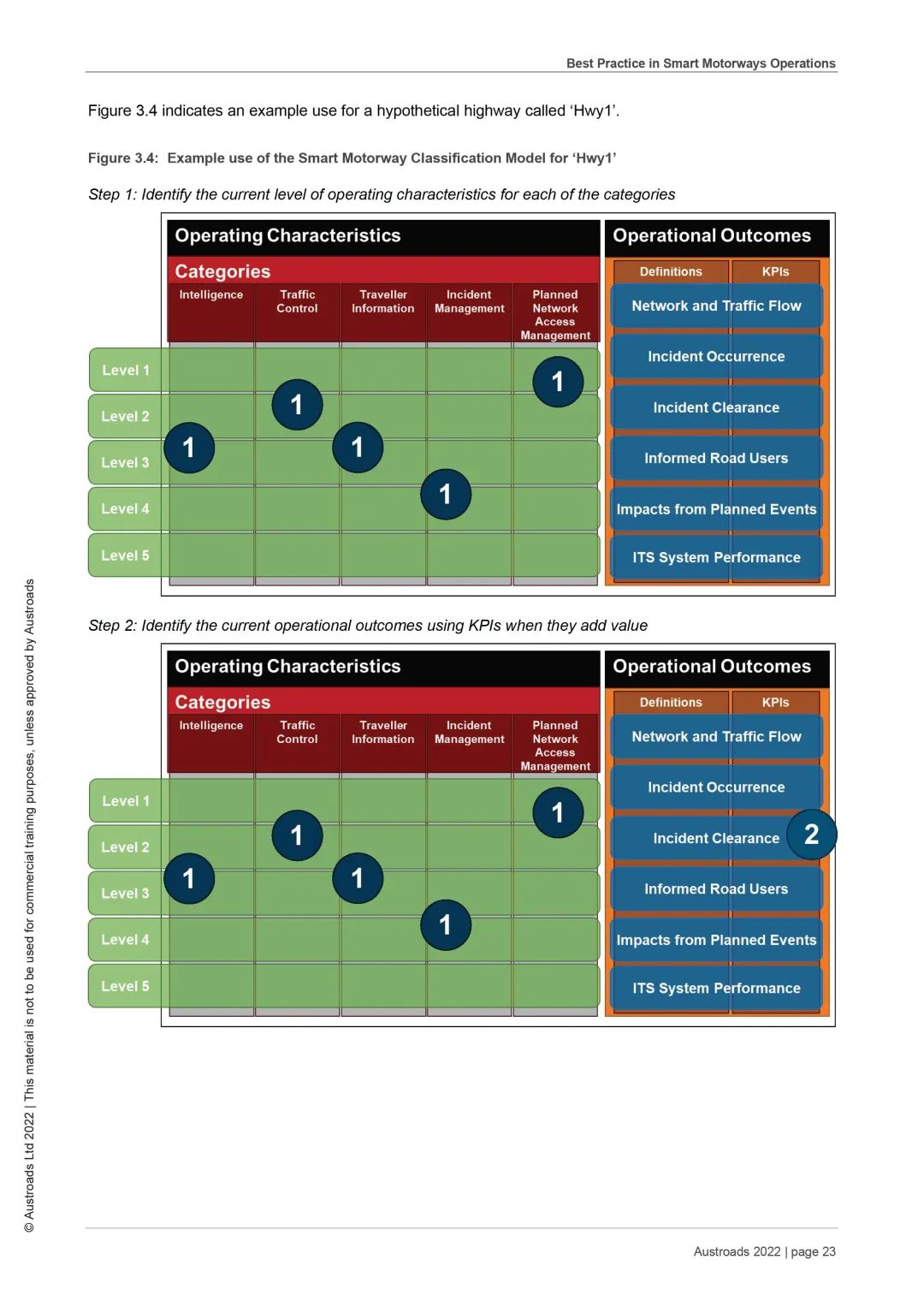 Austroads：智慧高速公路运营的最佳实践2022（英）_德国智慧高速典型案例分析-CSDN博客