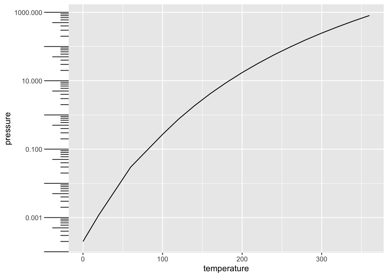ggh4x包拓展ggplot2绘图-CSDN博客