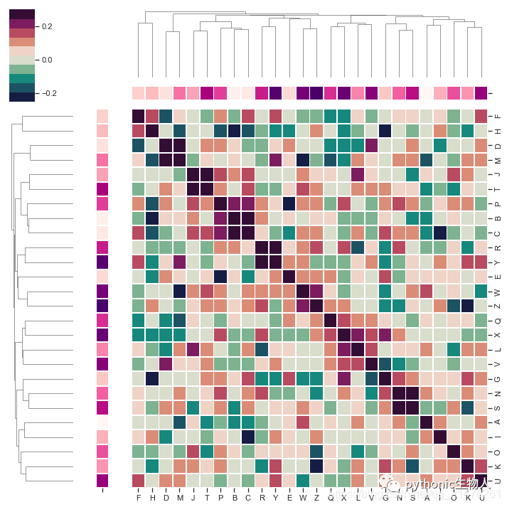 Python 热图颜色python可视化matplotlibandseborn16相关性heatmap Csdn博客