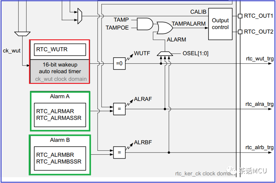 巧用stm32片内rtc亚秒特性之应用示例 Csdn博客