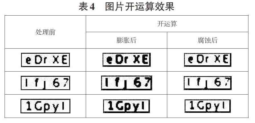 Matlab数字验证码识别系统 Csdn博客 