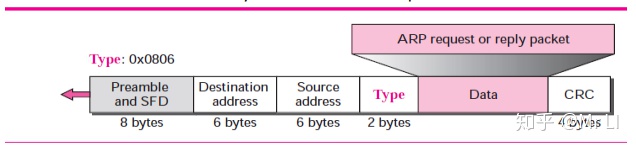 arp协议的主要功能是_TCP/IP之ARP详解-CSDN博客