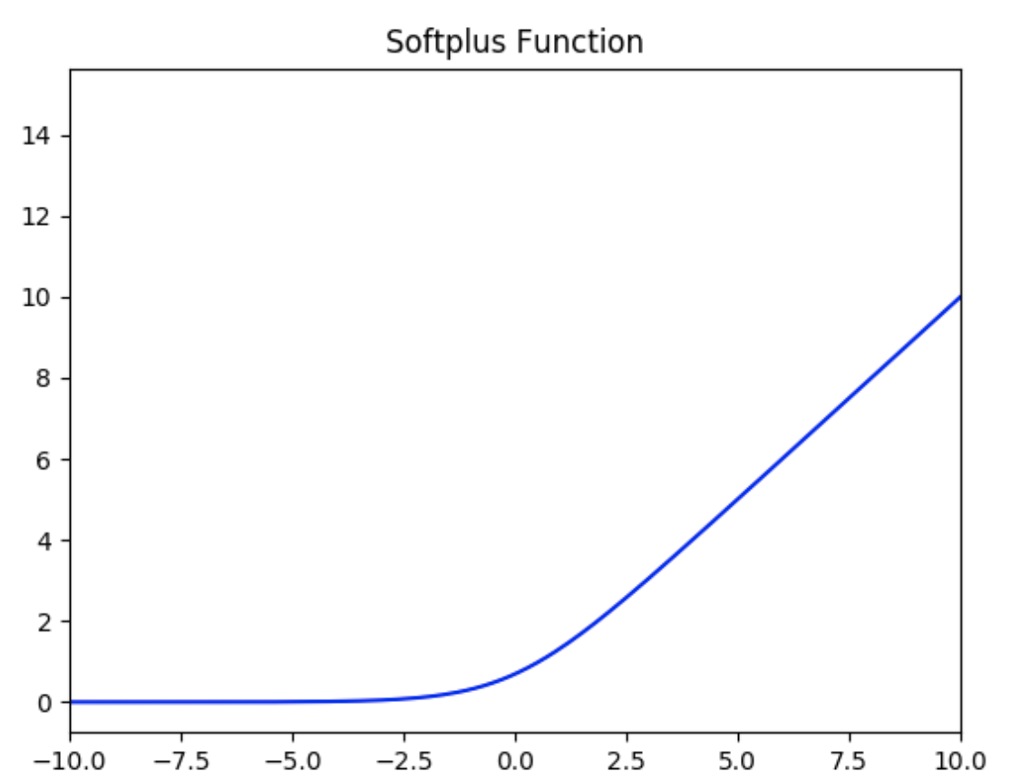卷积神经网络激活函数层知识点-CSDN博客