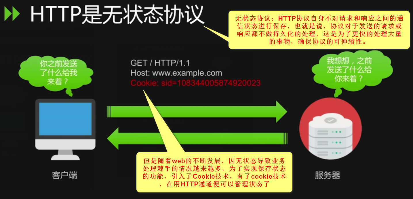 HTTP协议分析-CSDN博客