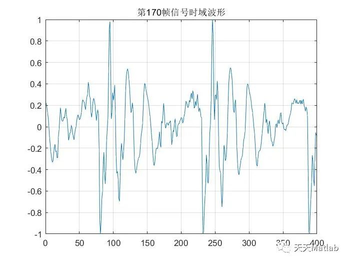 【语音分析】语音信号线性预测分析matlab实现语音线性预测 Csdn博客