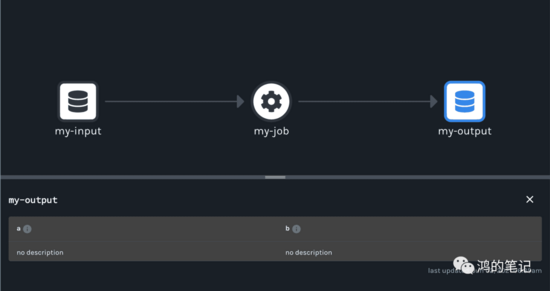 介绍一个数据血缘的项目 OpenLineage_ikyrxbxfas的博客-CSDN博客