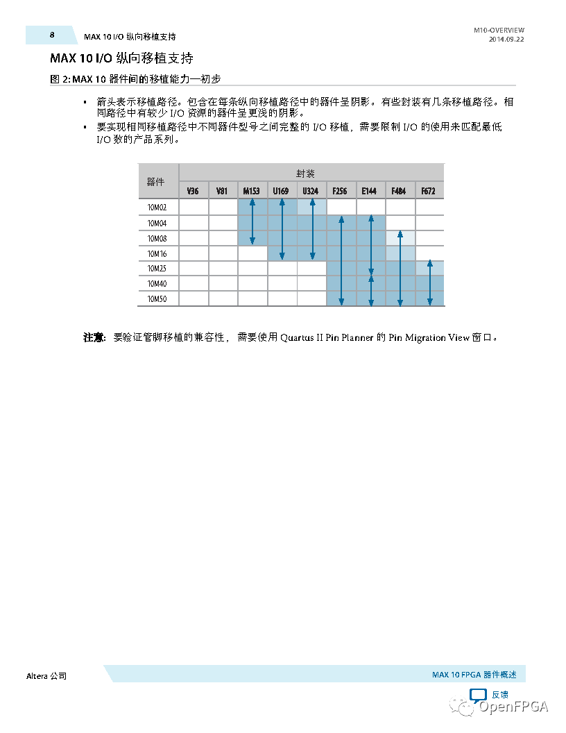 MAX 10 FPGA器件概述_max 10属于什么类型的pld-CSDN博客