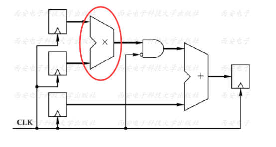 （数字IC）低功耗设计入门（四）——RTL级低功耗设计_rtl io代码-CSDN博客
