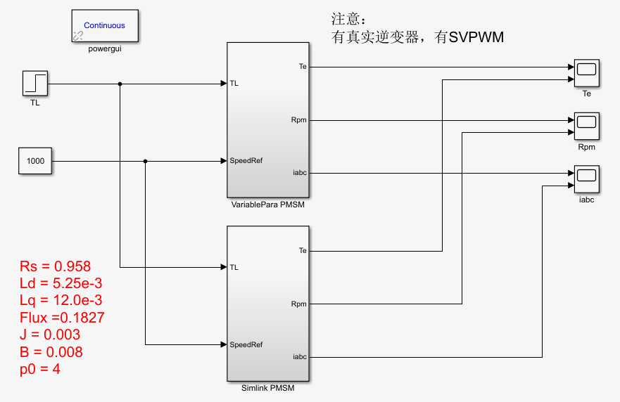 s-function搭建变参数PMSM模型_csdn s-function-CSDN博客
