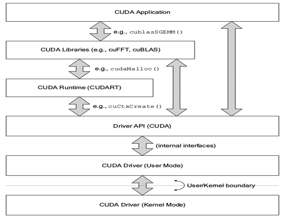 CUDA基础知识_cuda常用知识点-CSDN博客