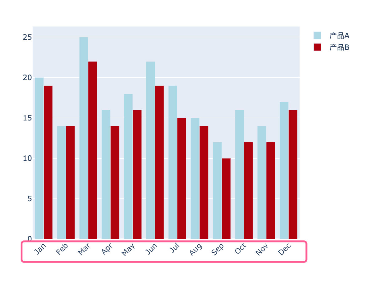 高级可视化神器Plotly快速入门_px.bar-CSDN博客