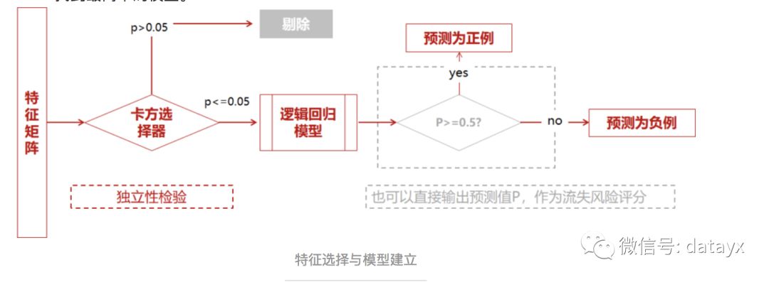 Python与spark结合，pyspark的机器学习环境搭建和模型开发 Csdn博客