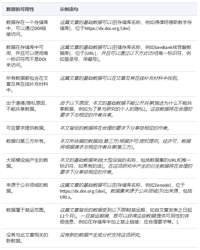 这项声明非常重要：投稿时千万不能忘记投稿的声明怎么写欧亚学术 朱编辑的博客 Csdn博客 