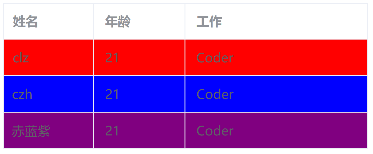 Element Plus修改表格行、单元格样式_header-row-style-CSDN博客