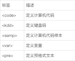 一个html文件由三部分组成部分组成部分,HTML的入门及结构组成-CSDN博客