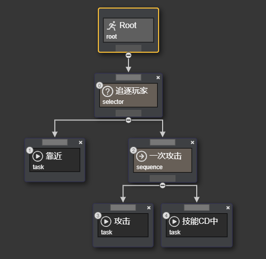Behavior Creator 行为树可视化编辑器_行为树编辑器-CSDN博客