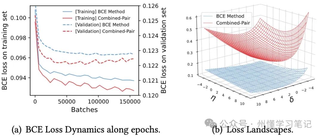 KDD‘24 | 腾讯广告:深入理解推荐模型Ranking Loss_combined-pair loss-CSDN博客