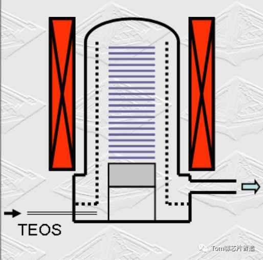 一文读懂LPCVD-CSDN博客