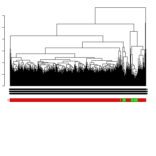 批次效应去除之combat和removebatcheffect_combat去批次-CSDN博客